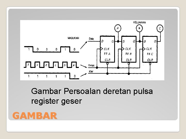 TEKNIK DIGITAL REGISTER Contoh khusus register geser dalam