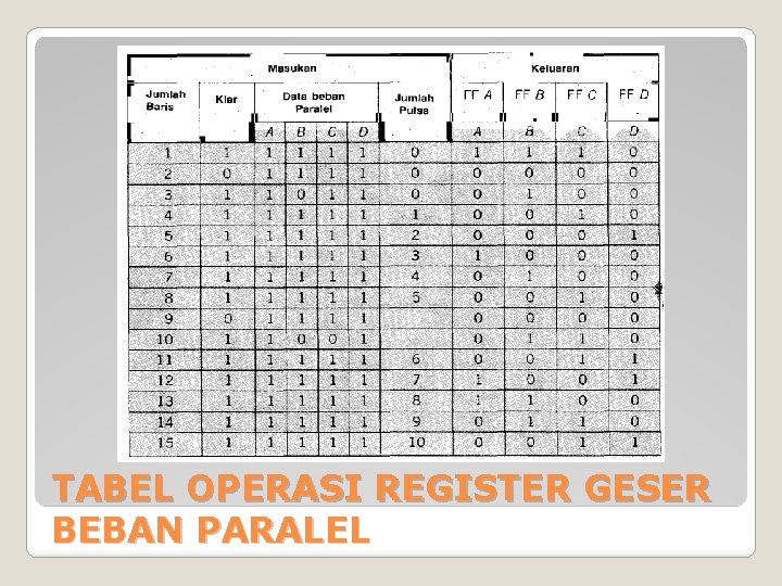 TEKNIK DIGITAL REGISTER Contoh khusus register geser dalam