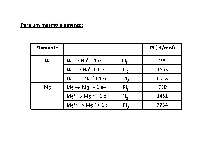 TABELA PERIDICA A Tabela Peridica de Mendeleiev Alguns