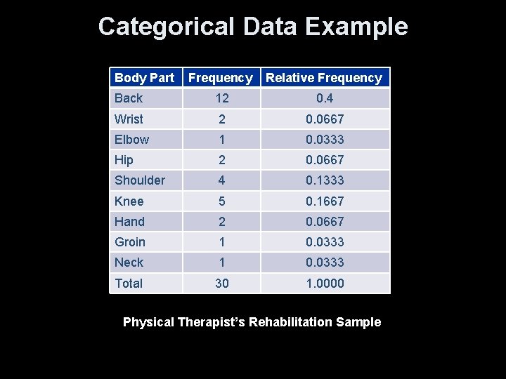 Lesson 1 1 Displaying Distribution with Graphs Knowledge