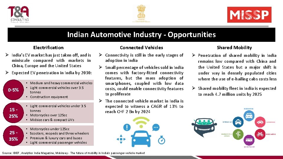 Overview of the Indian Automotive Industry Indian Automotive