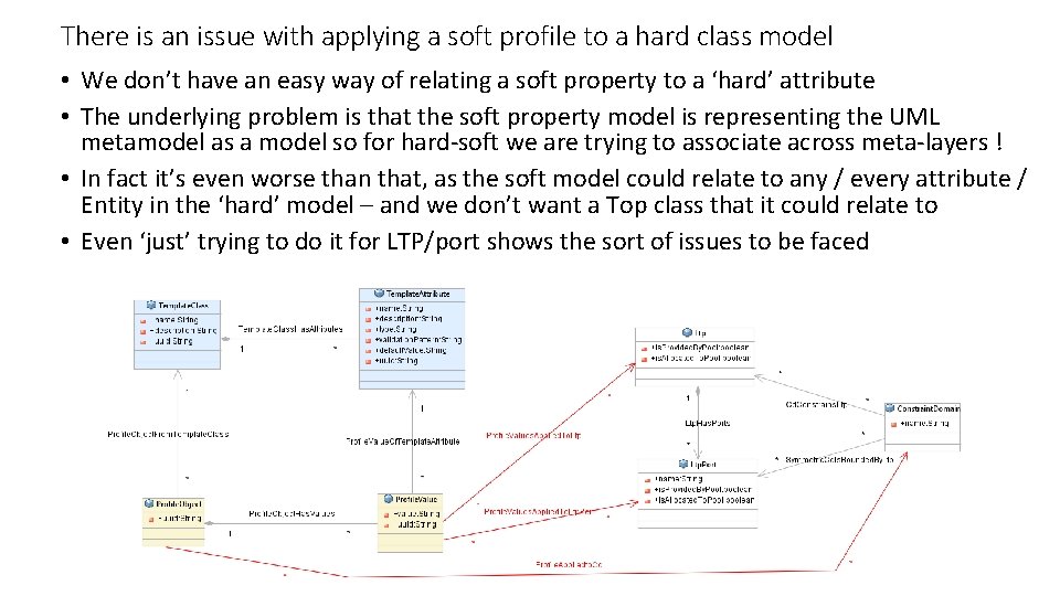 ONF Core Model Profile Template model by Nigel