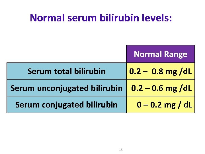 Indirect Bilirubin Normal Range Kylie Ball Indirect Bilirubin Normal Range Kylie Ball