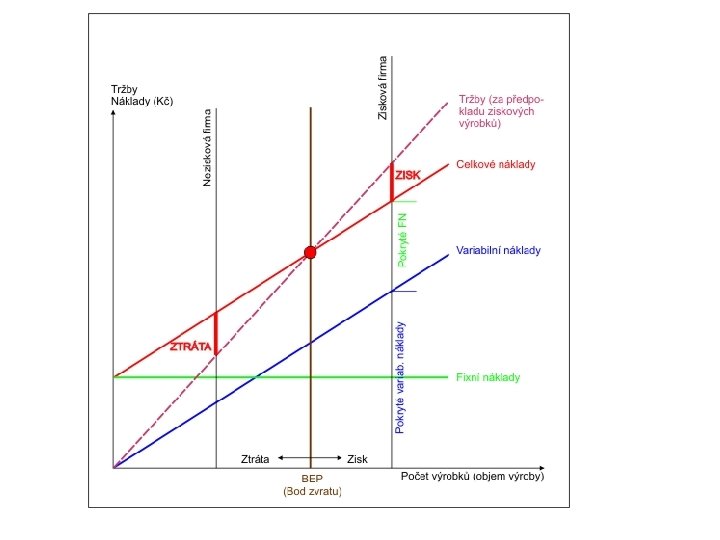 Cenov politika Definice Cena je jednm z nstroj