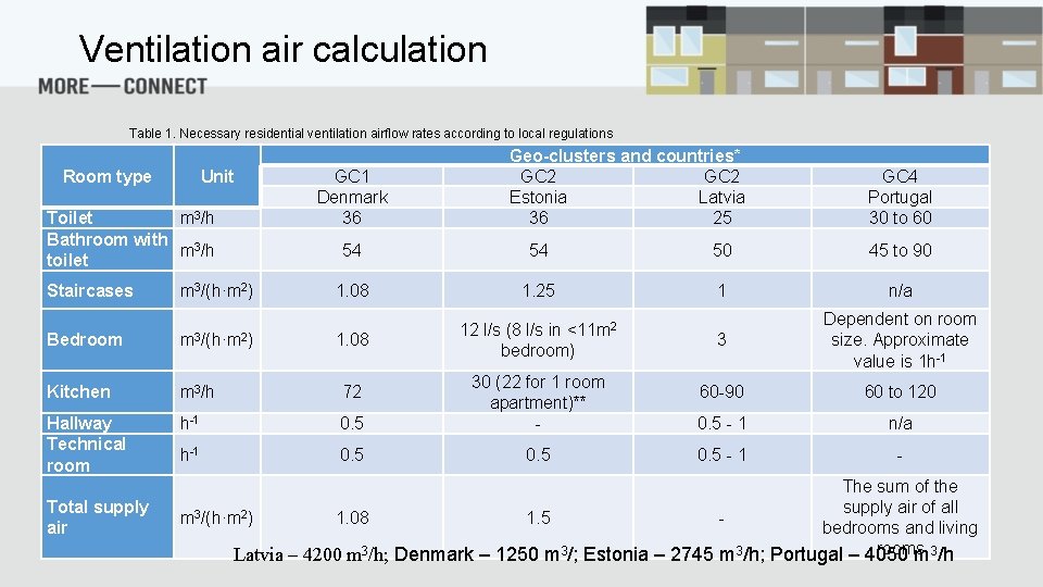 MORECONENCT 4 th training module Ventilation and modular