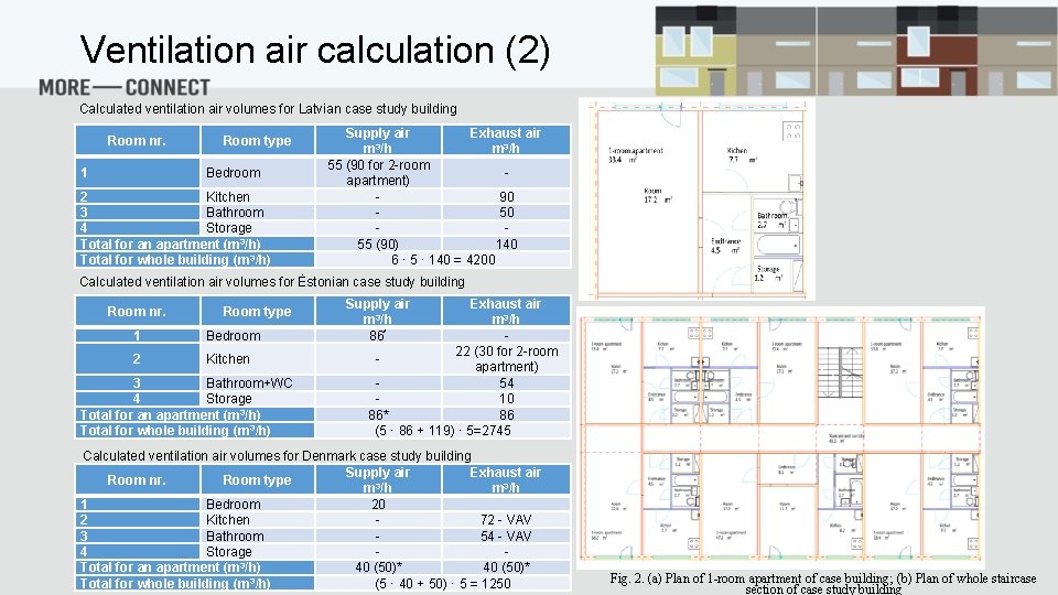 MORECONENCT 4 th training module Ventilation and modular