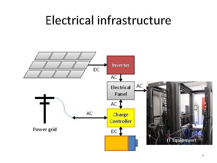 Parasol and Green Switch Managing Datacenters Powered by