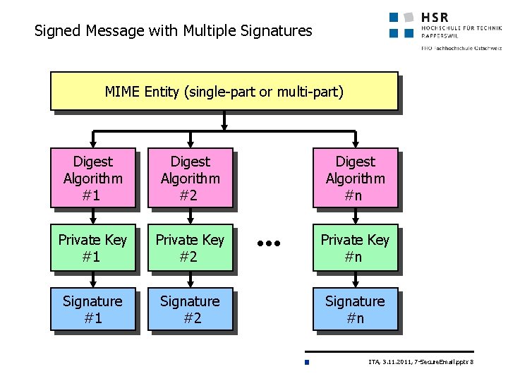 Internet Security 1 Int Si 1 7 Secure