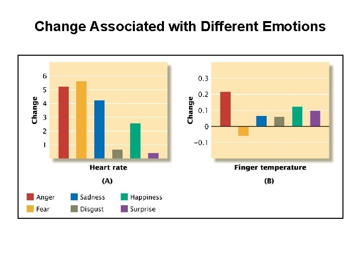 Emotion What Is an Emotion Organized psychological and