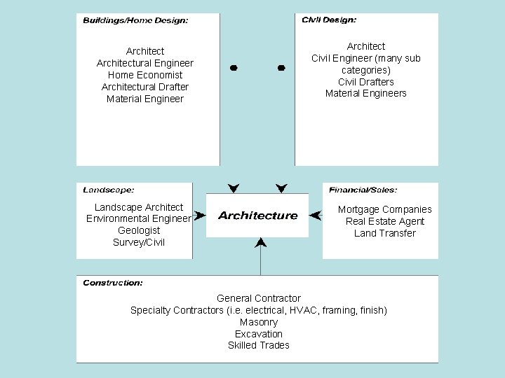 Architectural Drawing Class OrientationIntro to Architecture Class ...