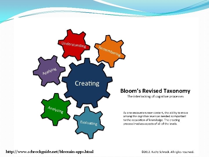 Blooms Taxonomy Comparing the Original and the Revised