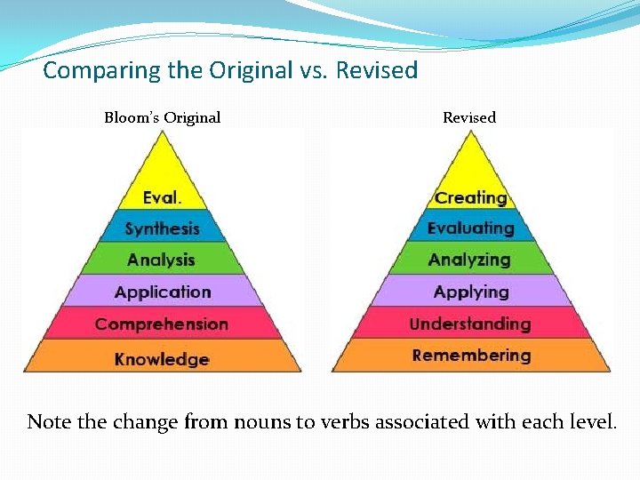 Blooms Taxonomy Comparing the Original and the Revised