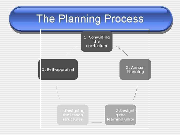 Planning Based on the New Curriculum Roadmap Purpose