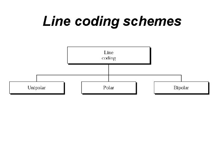 4 TRANSMISI DIGITAL Transmisi Digital Karakteristik Polapola penyandian