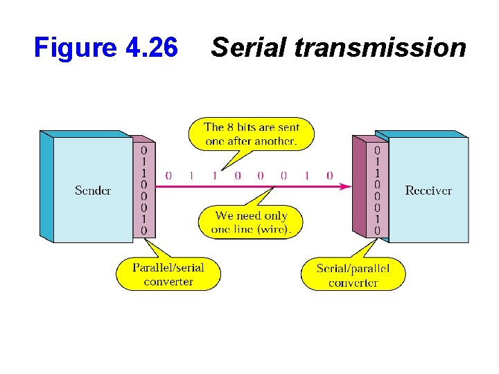 4 TRANSMISI DIGITAL Transmisi Digital Karakteristik Polapola penyandian