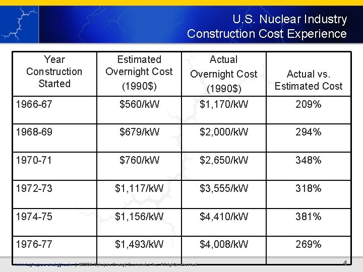 The Risks of Building New Nuclear Power Plants