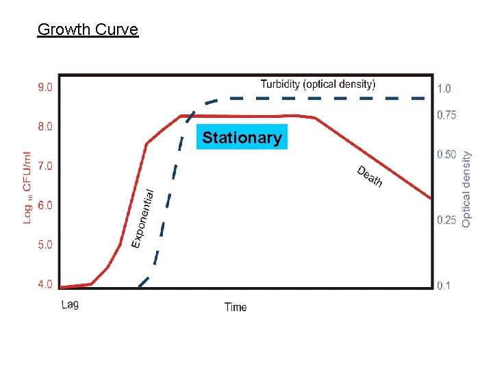 Chapter 3 Objectives 1 The fastest known doubling