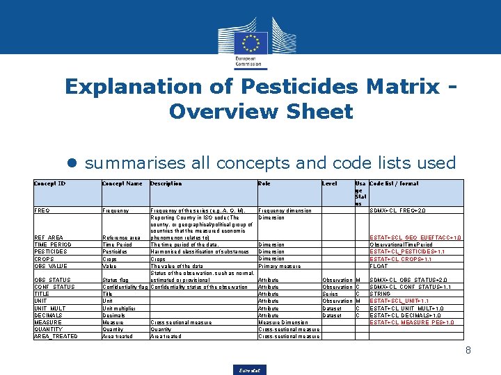 9 Practical use case 3 Pesticides Use Project