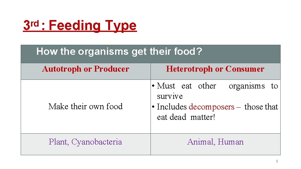 140 MBio Lab8 Examples of Microorganisms 1 Grouping