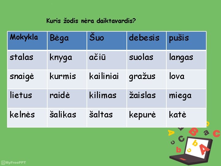 DAIKTAVARDIS 2 KLAS Daikto vardas daiktavardis Kas Namas