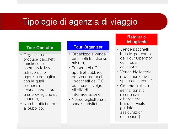 La prenotazione Il contratto dalbergo e le tipologie