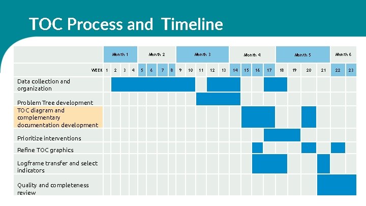 TOC Pathways include date here Session Objectives To