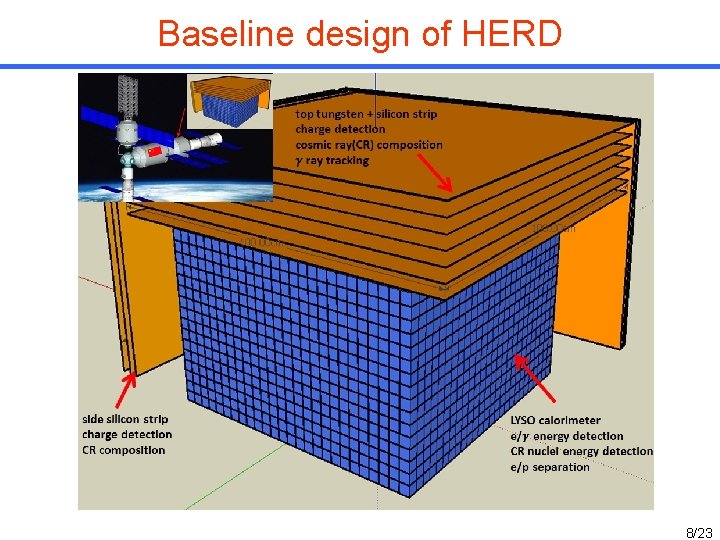 The High Energy cosmic Radiation Detection HERD facility