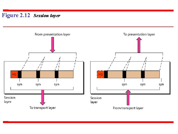 Chapter 2 Network Models 2 1 LAYERED TASKS