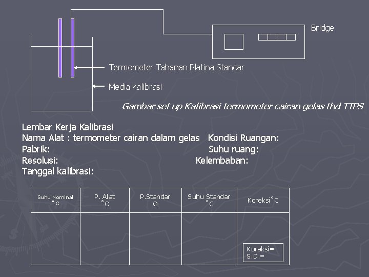 TERMOMETER GELAS Termometer Cairan Dalam Gelas v Konstruksi