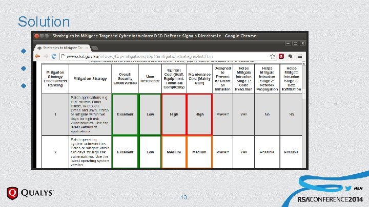 Continuous Monitoring with the 20 Critical Security Controls