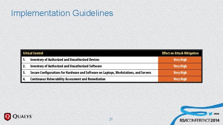 Continuous Monitoring with the 20 Critical Security Controls