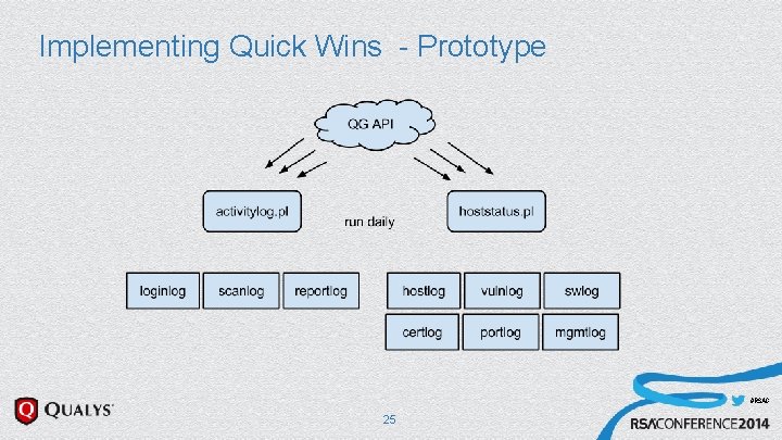Continuous Monitoring with the 20 Critical Security Controls