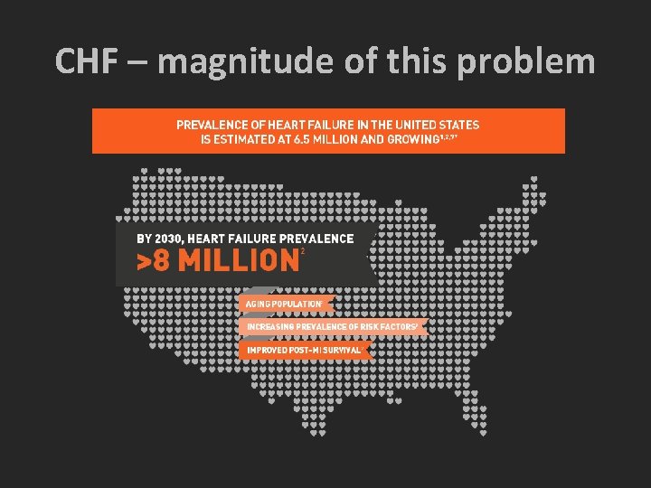 The CHF Congestive Heart Failure Clinic Its Role
