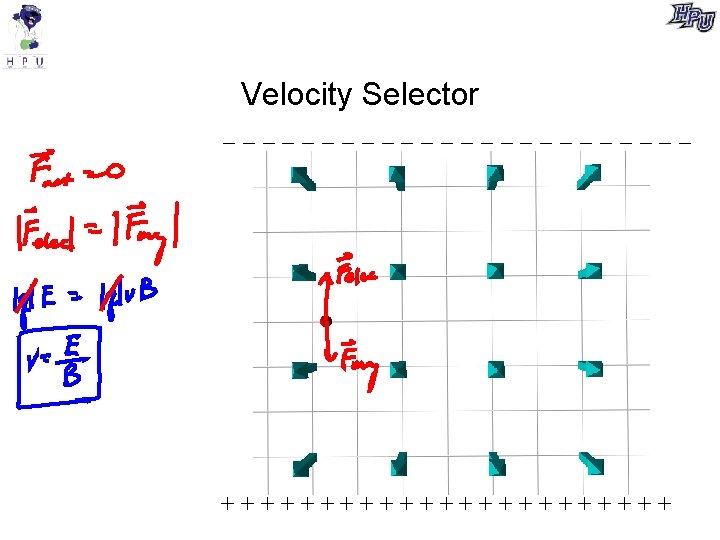 CH 22 2 Review how electric and magnetic