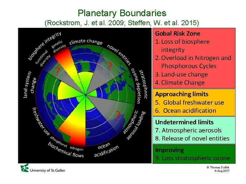 Overview and theses in light of the sustainability