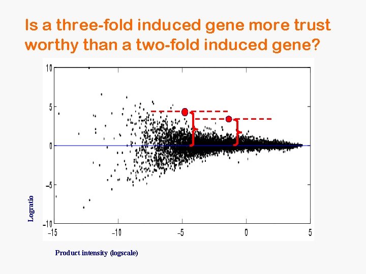 Differential Gene Expression Dennis Kostka Christine Steinhoff Slides