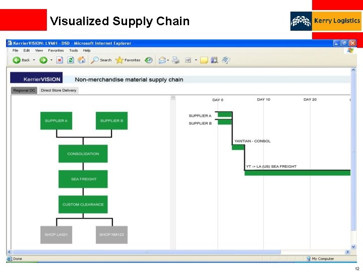 The Glass Pipeline Its all about Supply Chain