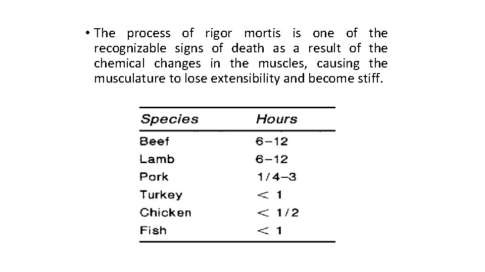 POST MORTEM CHANGES IN MUSCLE AND ITS CONVERSION