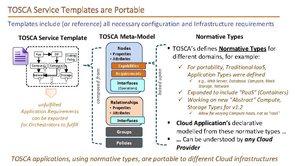 Overview and update Thursday 23 March 2017 Presenting