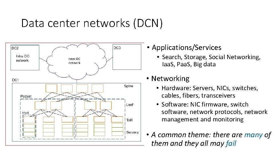 Pingmesh A LargeScale System for Data Center Network