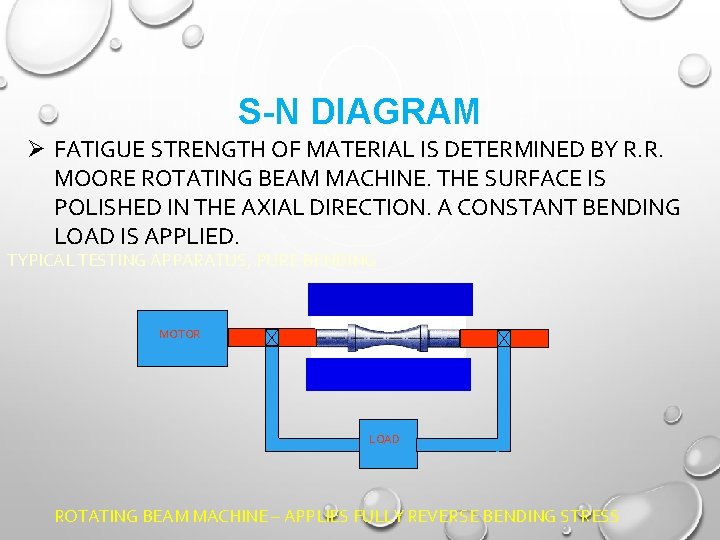 DESIGN OF MACHINE ELEMENTS DESIGN AGAINST FLUCTUATING LOADS