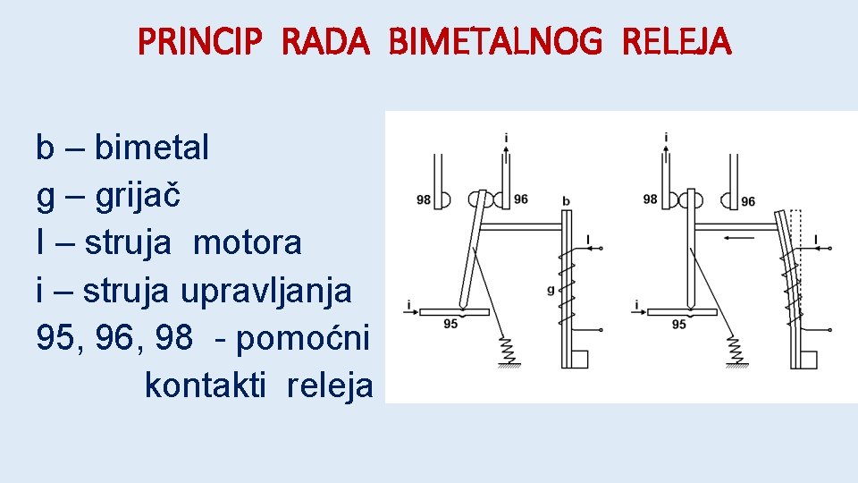 BIMETALNI RELEJ IZVEDBE OPENITO Bimetalni relej je zatitni