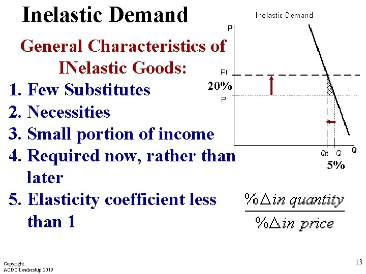 Unit 2 Supply and Demand Copyright ACDC Leadership