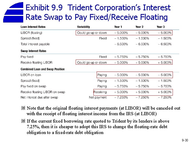 Chapter 9 Interest Rate and Currency Swaps The