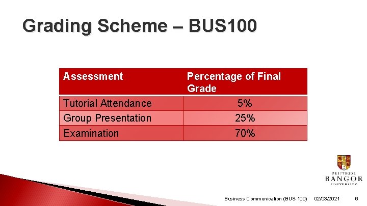 Business Communication Lecturer Gareth Jones Class 1 Introduction
