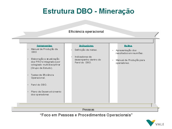 DBO DIRETRIZES BSICAS OPERACIONAIS DIFL GEVGL Valorizando as
