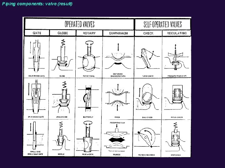 PIPING MATERIALS Definition piping components mechanical elements suitable
