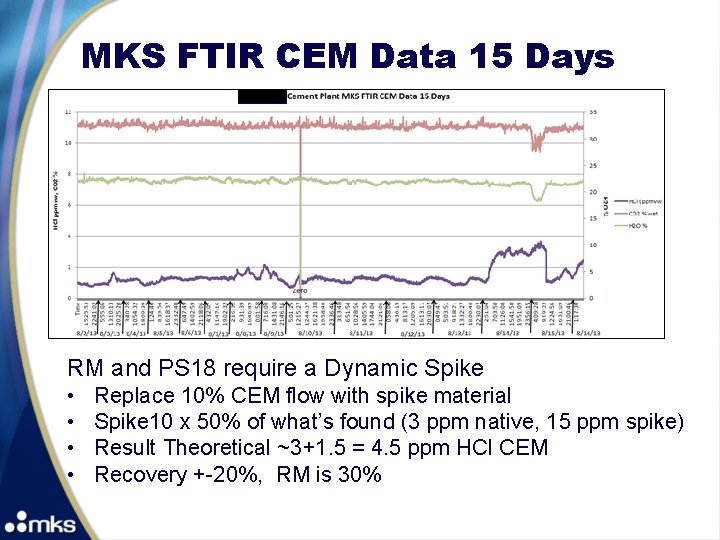 Ultra Low Level HCl CEMs for Coal Combustion