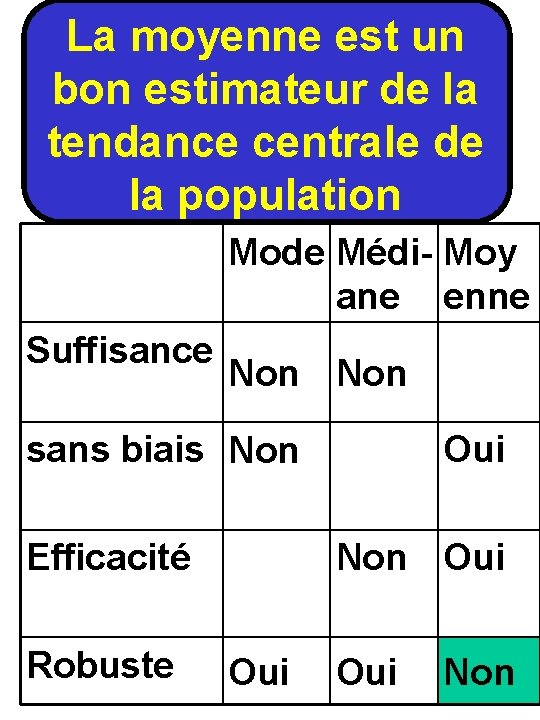 Objectifs du chapitre 2 dHowell sur les statistiques