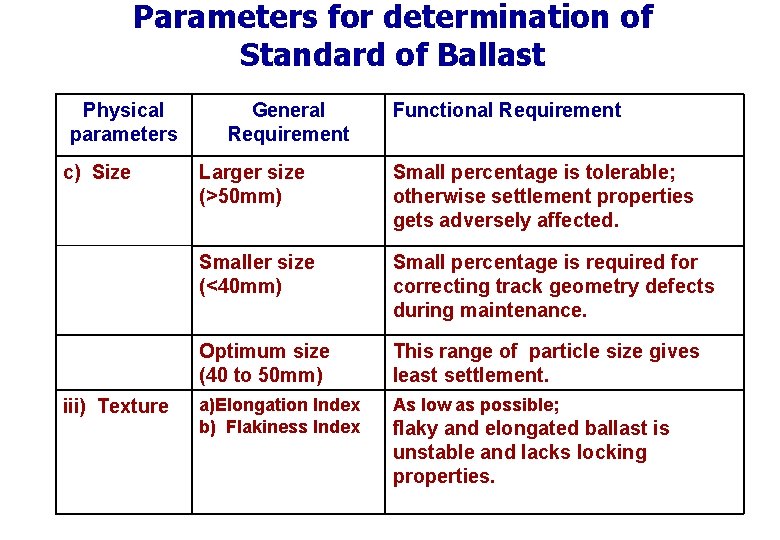 5 BALLAST 5 3Specification for track ballast measurement